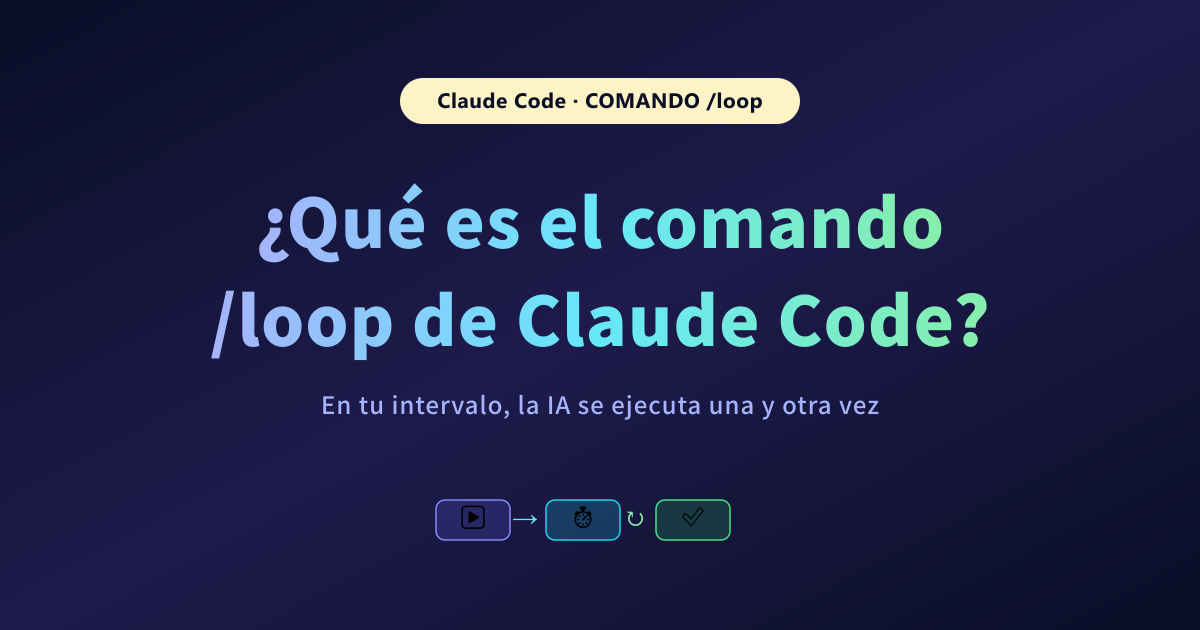 ¿Qué es el comando /loop de Claude Code? Guía sencilla